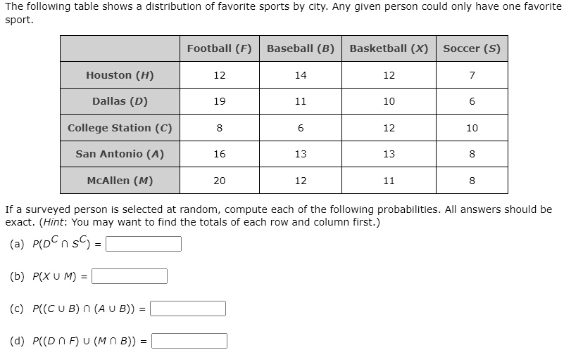 The following table shows a distribution of favorite sports...