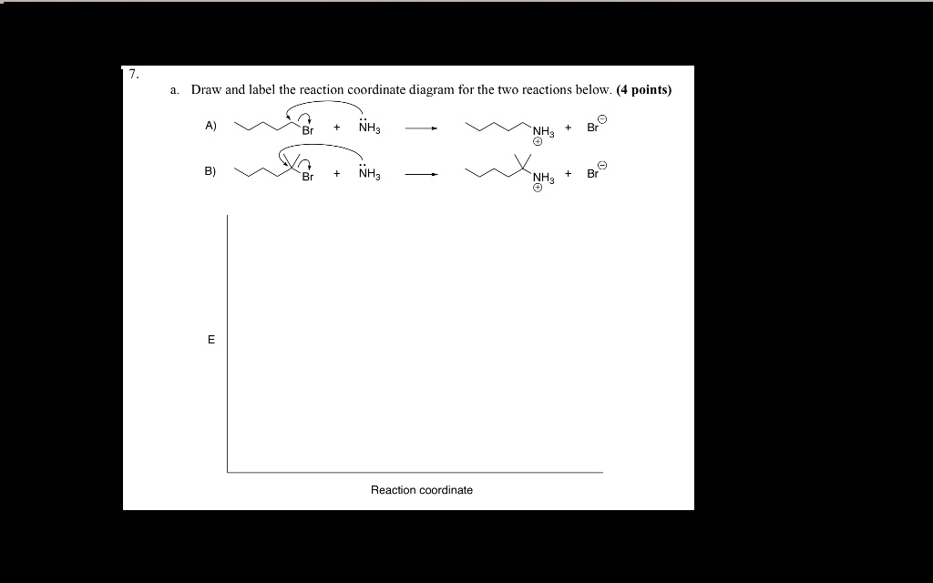 Solved Draw And Label The Reaction Coordinate Diagram For The Two