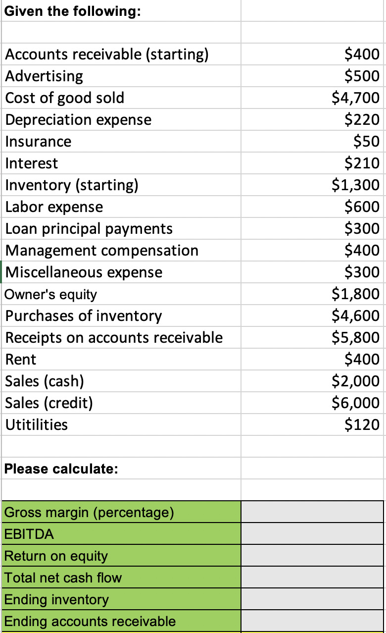 SOLVED: Given the following: Accounts receivable (starting) $ 400 ...