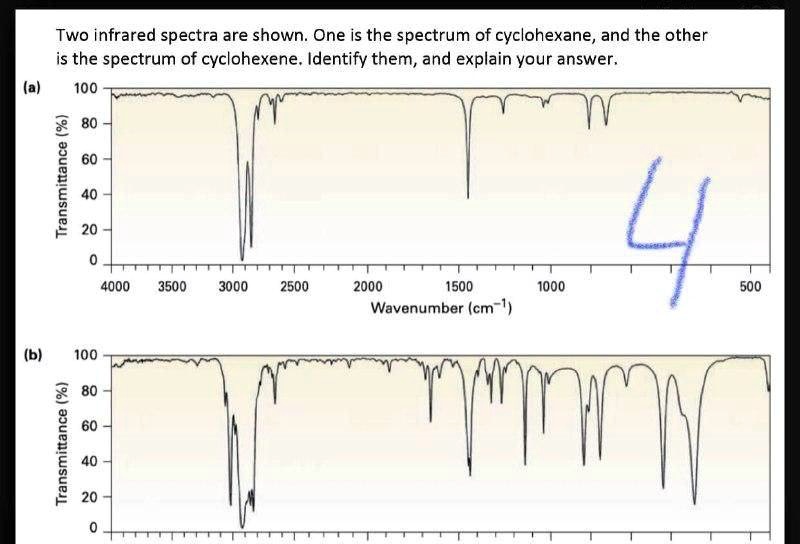 two infrared spectra are shown one is the spectrum of cyclohexane and the other is the spectrum ...