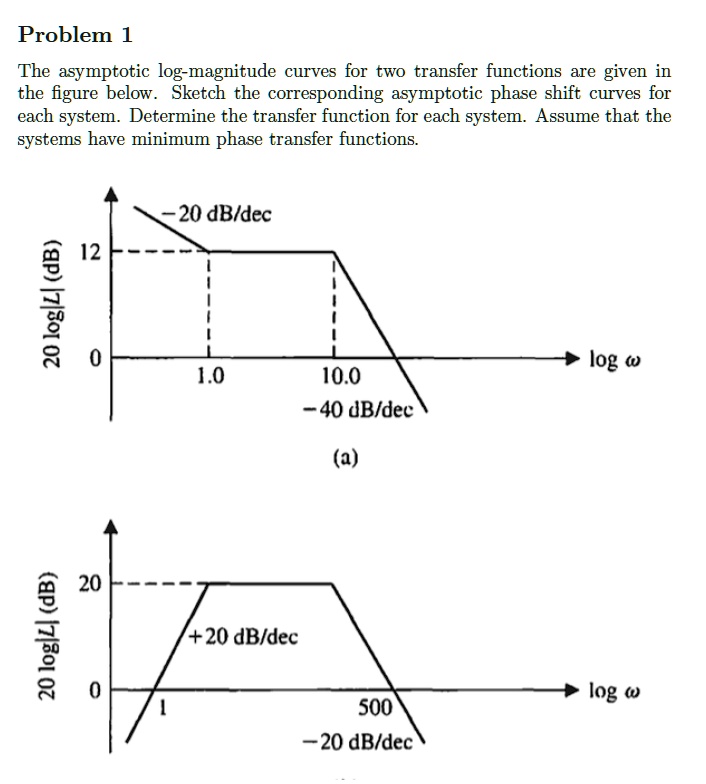 Problem 1 The asymptotic log-magnitude curves for two transfer functions are given in the figure ...