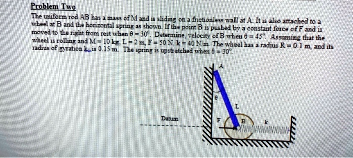Problem Two The uniform rod AB has a mass of M and is sliding on a frictionless wall at A. It is ...