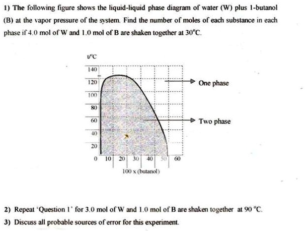 1) The following figure shows the liquid-liquid phase diagram of water ...