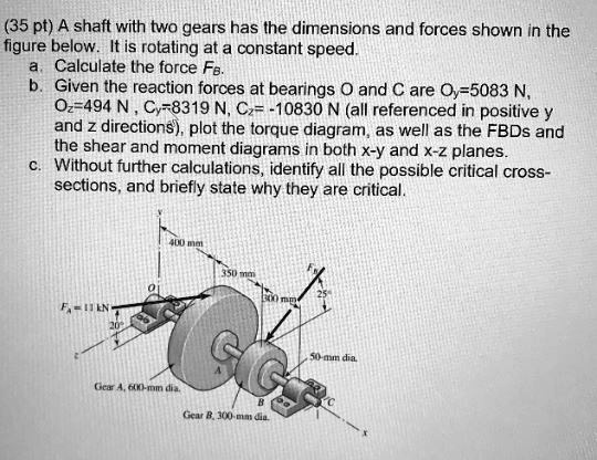 (35 pt) A shaft with two gears has the dimensions and forces shown in ...