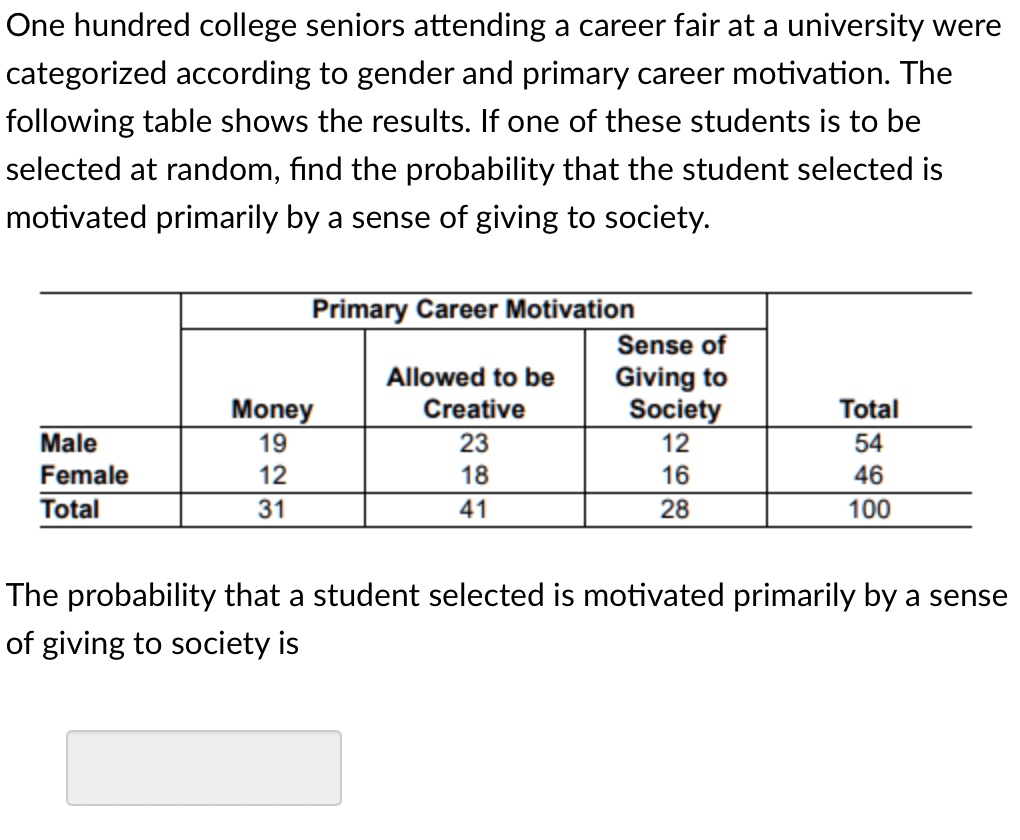 SOLVED: One hundred college seniors attending a career fair at a ...