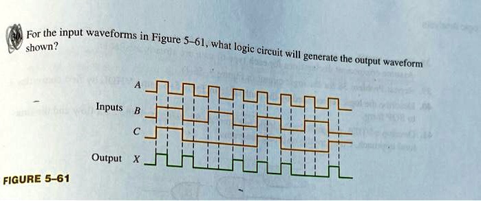 Solved Please Help For The Input Waveforms In Figure 5 61 Shown What Logic Circuit Will