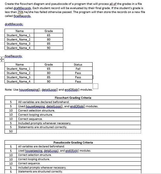 Create the flowchart diagram and pseudocode of a program that will ...