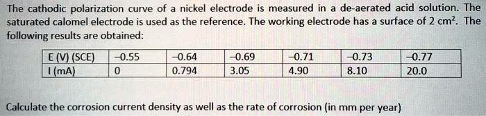 Solved Title Calculation Of Corrosion Density And Rate Of Corrosion The Cathodic Polarization