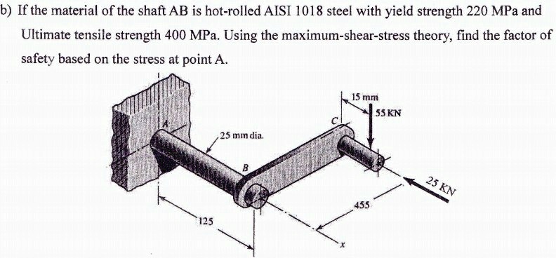 b) If the material of the shaft AB is hot-rolled AISI 1018 steel with ...