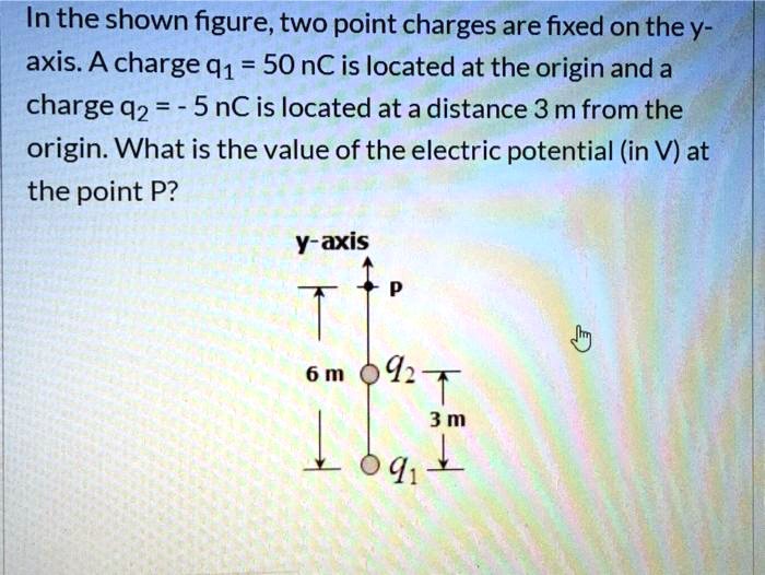 SOLVED: In the shown figure, two point charges are fixed on the y-axis. A charge q1 = 50 nC is ...