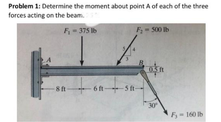 SOLVED: Problem 1: Determine the moment about point A of each of the three forces acting on the ...