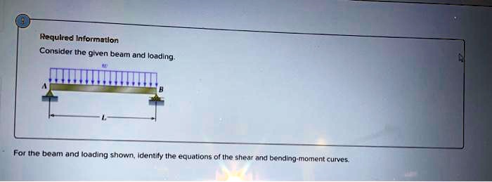 SOLVED: Required Information: Consider the given beam and loading. For ... SOLVED: Required Information: Consider the given beam and loading. For ...