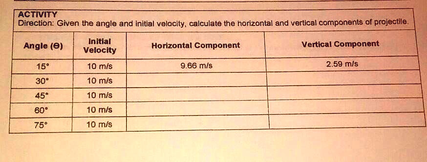 SOLVED: ACTIVITY Direction: Given the angle and initial velocity, calculate the horizontal and ...