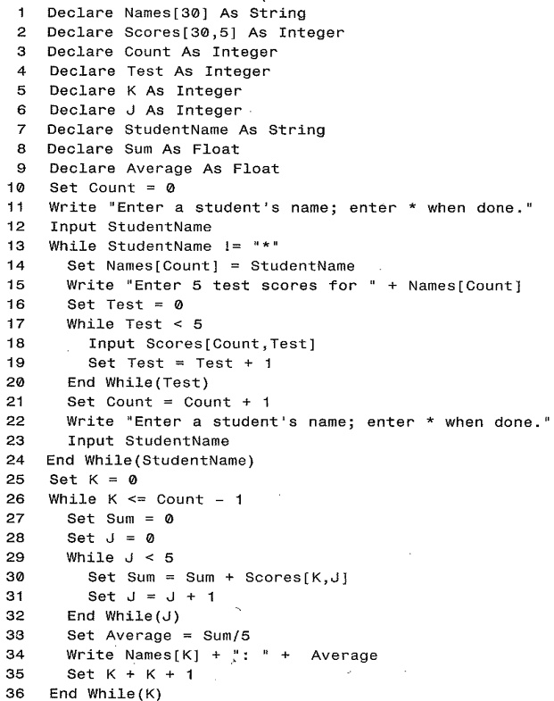 Solved The Program Segment In Figure 1 Below Represents Pseudocode To Input The Names And Test
