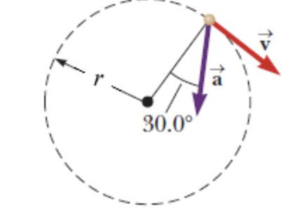 SOLVED: This figure (|a| = 16.0 m/s^2) represents the total acceleration of a particle moving ...