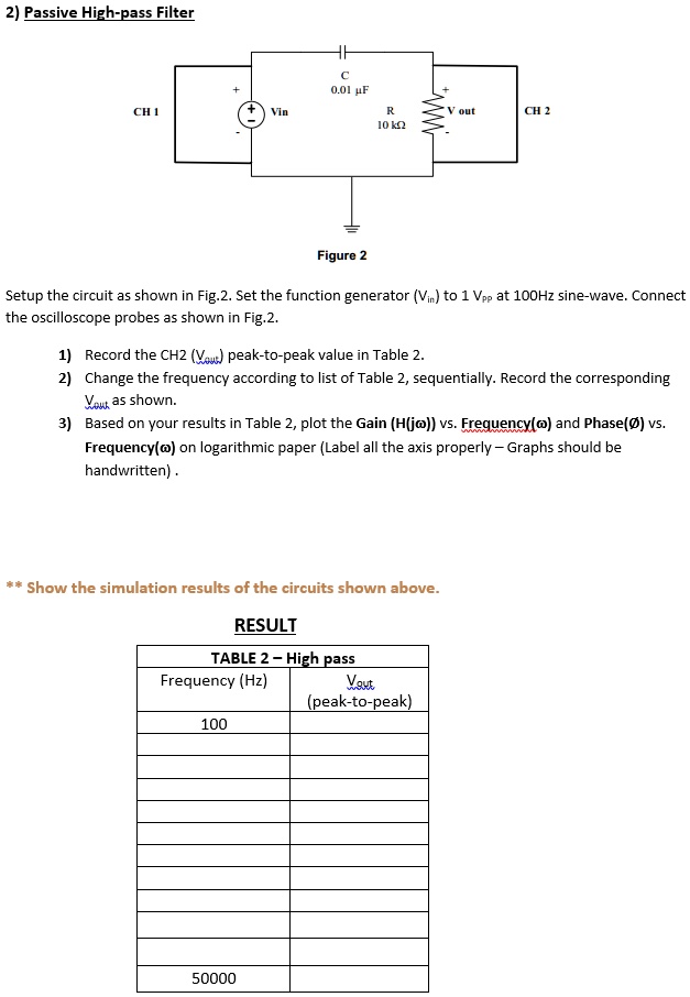 SOLVED: Passive High-pass Filter C = 0.01 F R = 10 kÎ© CH 2 Figure 2 Set up the circuit as shown ...