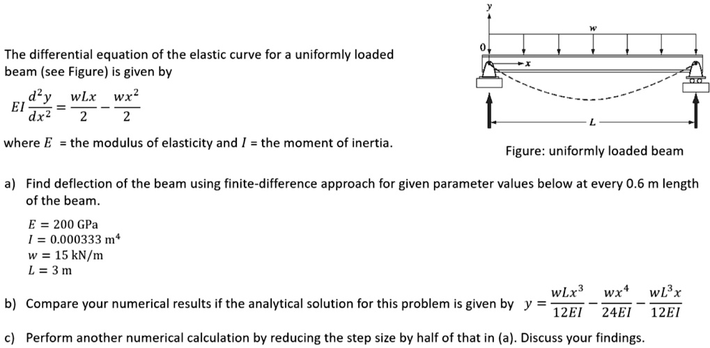 The differential equation of the elastic curve for a uniformly loaded beam (see Figure) is given ...