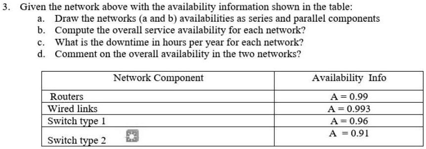 3. Given the network above with the availability information shown in ...