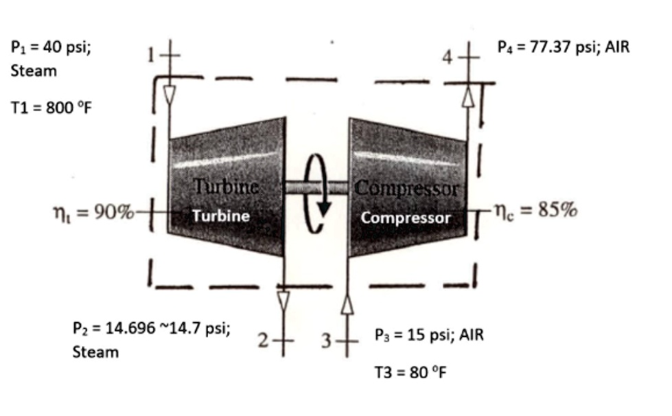 VIDEO solution: Present the T-s diagram for the turbine and another for ...