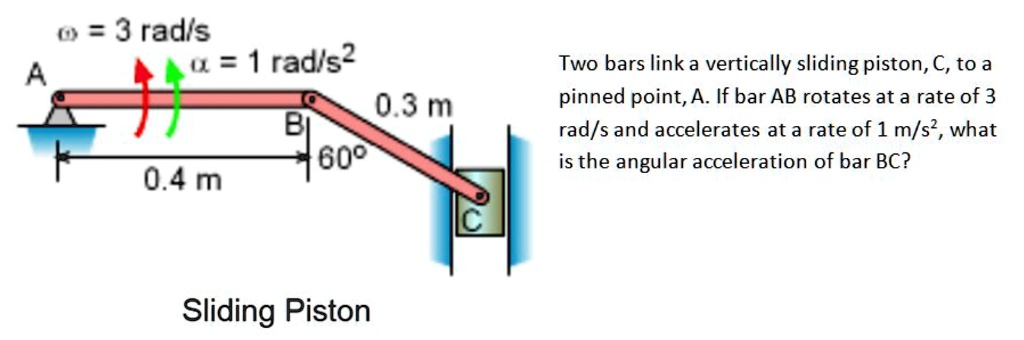 SOLVED: =3rad/s A =1rad/s2 0.3 m BI 009 0.4 m Two bars link a ...