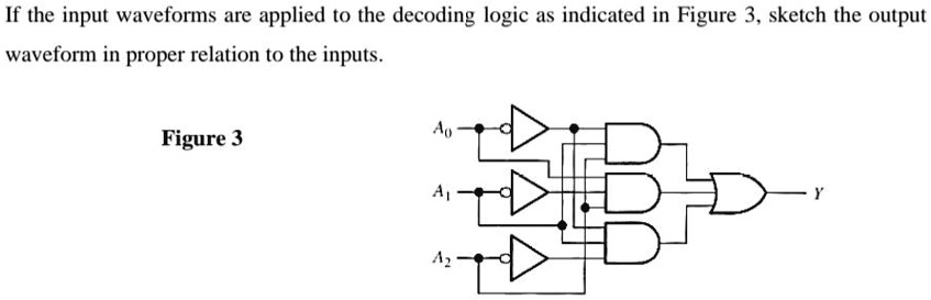Solved If The Input Waveforms Are Applied To The Decoding Logic As Indicated In Figure 3