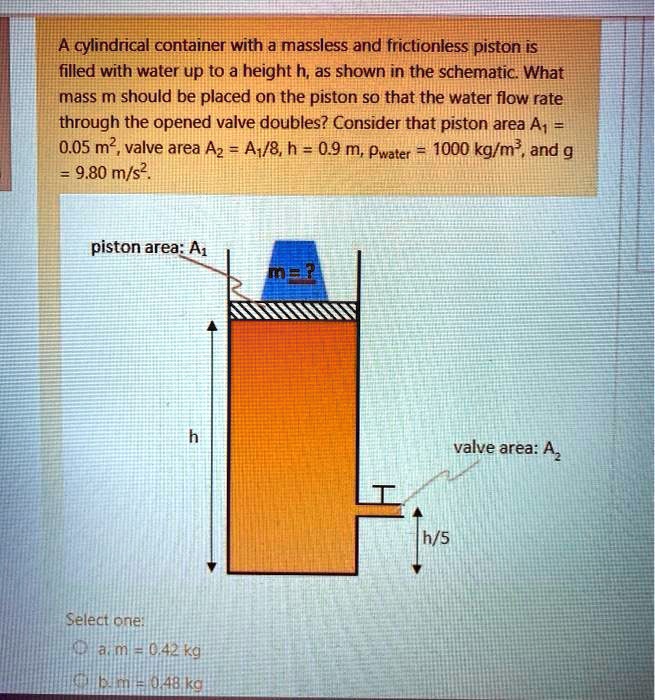 a cylindrical container with a massless and frictionless piston is ...