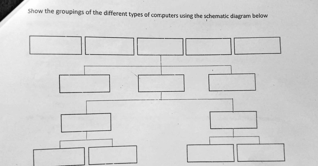 VIDEO solution: 'Show the groupings of the different types of computers ...
