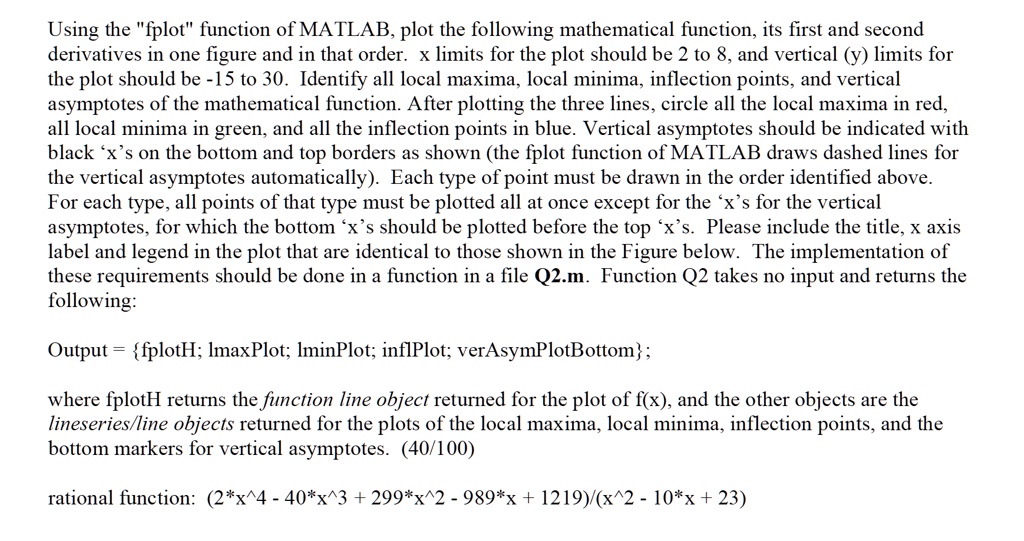 SOLVED Using The fplot Function Of MATLAB Plot The Following 