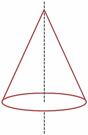 the diagram shows a cone and its axis of rotation if a plane passes ...