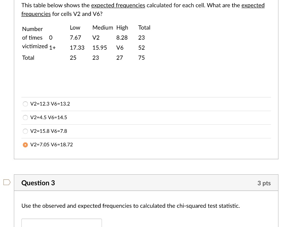 SOLVED: This table below shows the expected frequencies calculated for ...