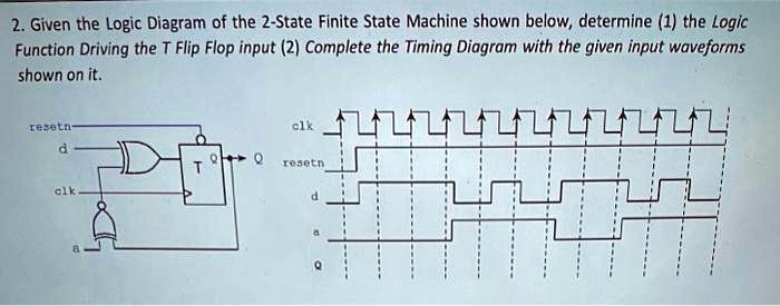 SOLVED: 2. Given the logic diagram of the 2-state finite state machine ...