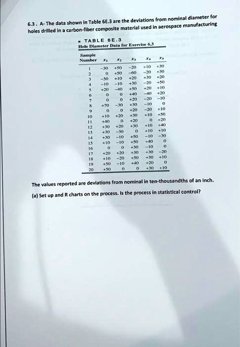 [GET ANSWER] industrial quality control 63a the data shown in table 6e3 are the deviations from ...