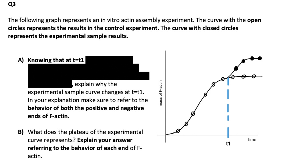SOLVED: Q3 The following graph represents an in vitro actin assembly experiment. The curve with ...