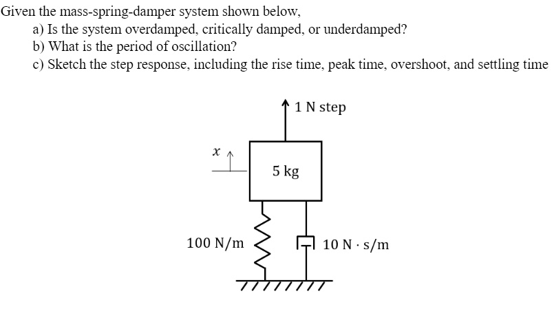 SOLVED: Given the mass-spring-damper system shown below; Is the system ...