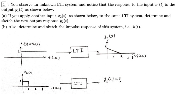 1: You observe an unknown LTI system and notice that the response to the input x1(t) is the ...