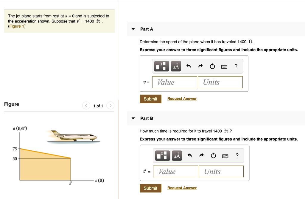 SOLVED: The jet plane starts from rest at s = 0 and is subjected to the ...