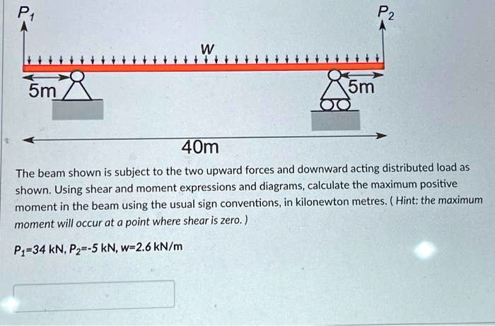 SOLVED: WG WG WOV The beam shown is subject to two upward forces and a ...