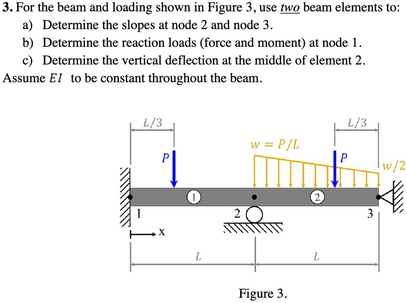 SOLVED: 3. For the beam and loading shown in Figure 3, use two beam elements to: a) Determine ...