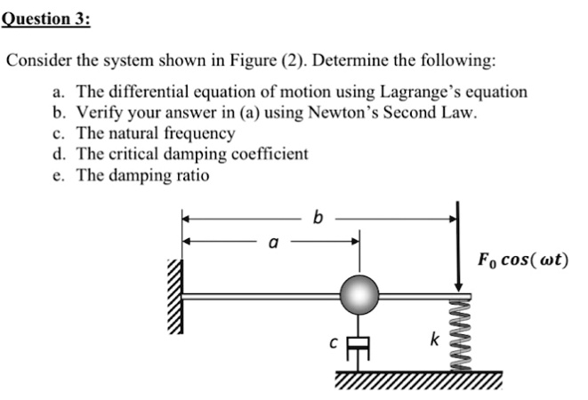 SOLVED: Question 3: Consider the system shown in Figure (2). Determine the following: The ...