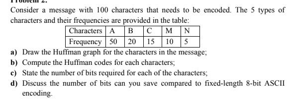 SOLVED: Consider message with 100 characters that needs to be encoded The 5 types of characters ...