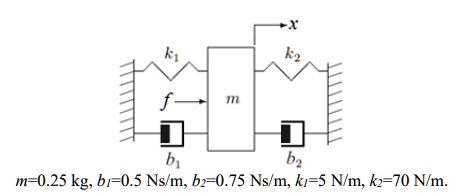 SOLVED: SUBJECT: CONTROL SYSTEMSA simple mass-spring-damper system with ...
