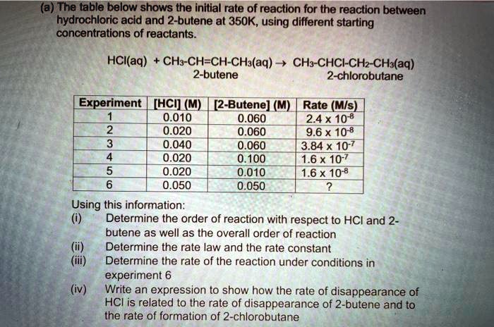 SOLVED:(0) The table below shows the initial rate of reaction for the ...