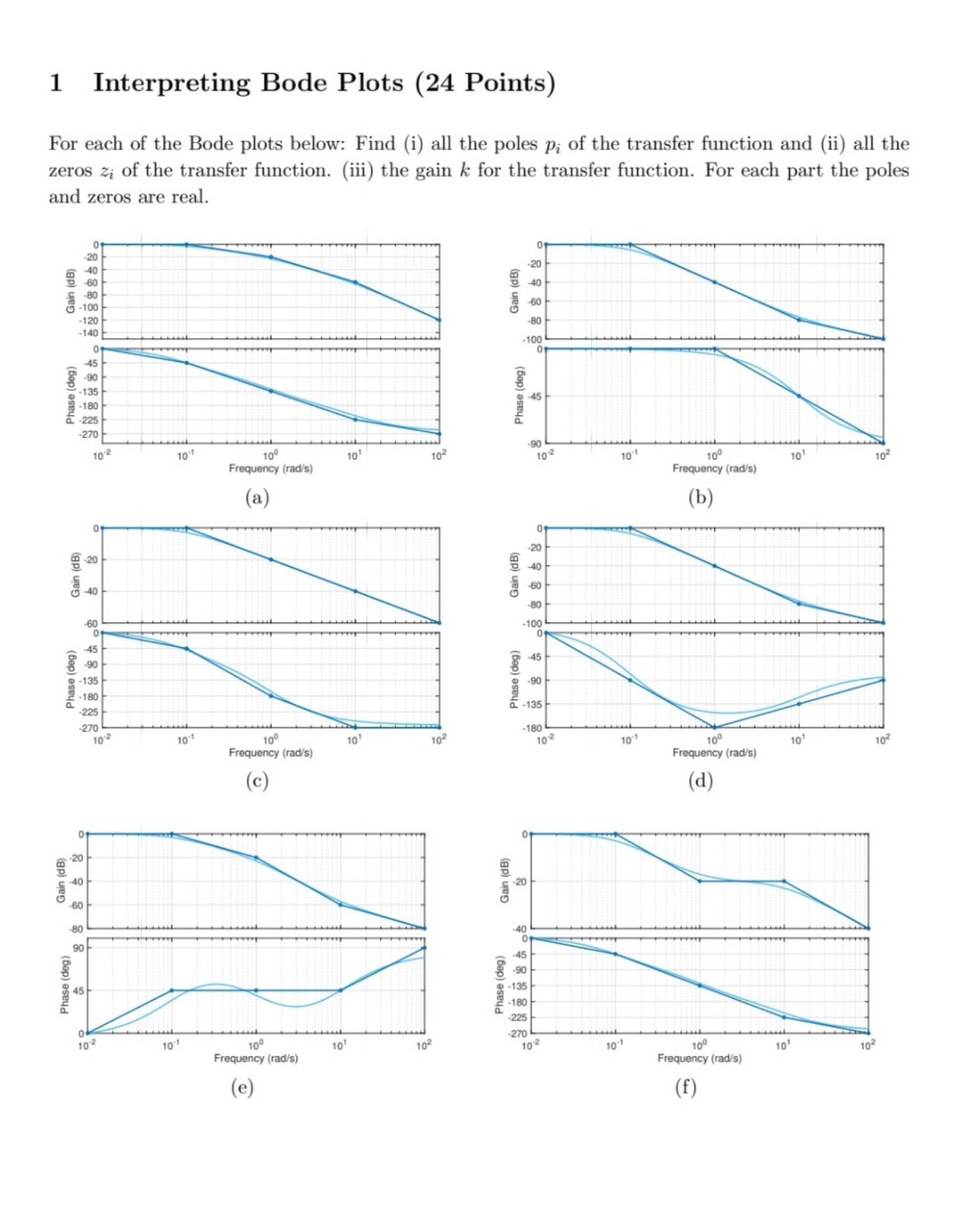 1 Interpreting Bode Plots (24 Points) For each of the Bode plots below ...