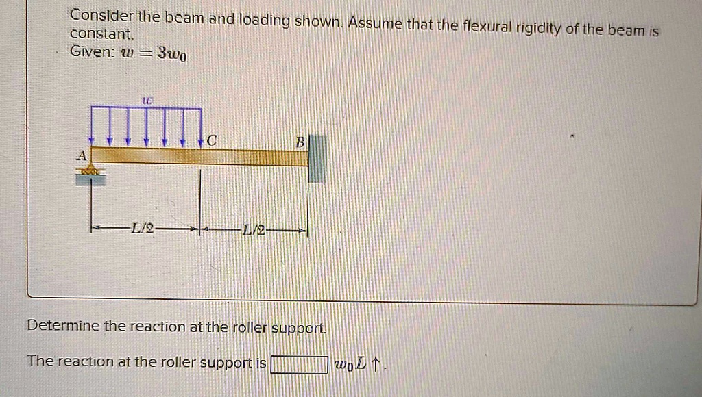 SOLVED: Consider the beam and loading shown. Assume that the constant flexural rigidity of the ...