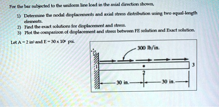 For the bar subjected to the uniform line load in the axial direction shown, determine the nodal ...