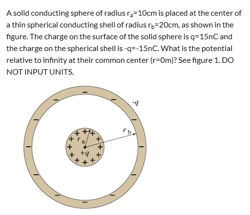 SOLVED: A solid conducting sphere of radius ra Ocm is placed at the center of thin spherical ...