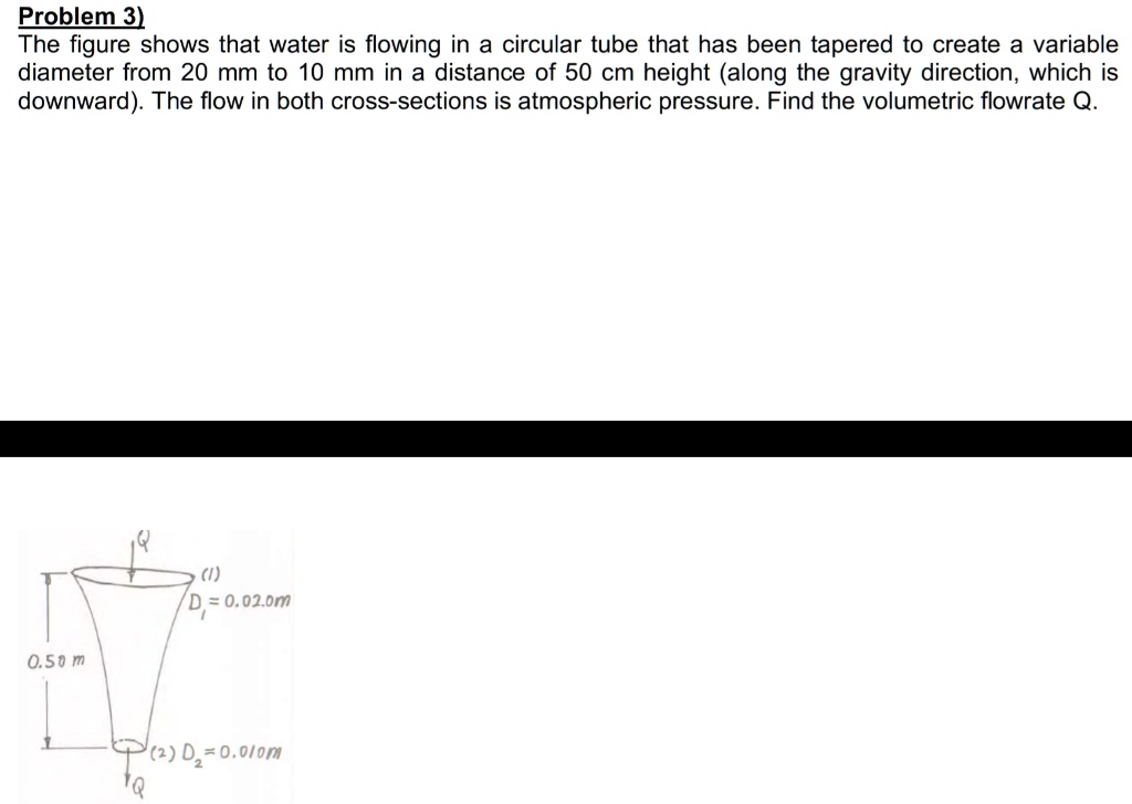 SOLVED: Problem 3) The figure shows that water is flowing in a circular ...