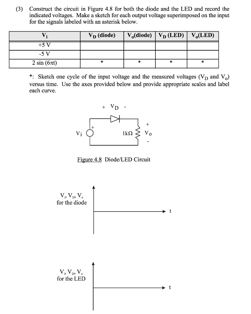 SOLVED: Construct the circuit in Figure 4.8 for both the diode and the ...