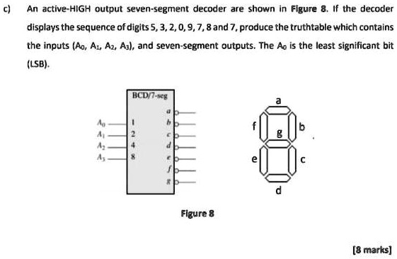 Solved An Active High Output Seven Segment Decoder Is Shown In Figure 8 If The Decoder