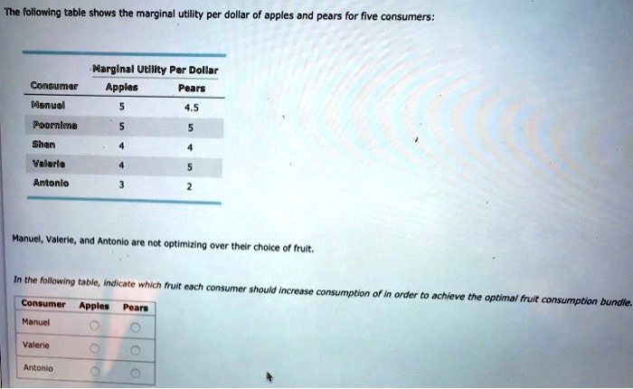 SOLVED: The following table shows the marginal utility per dollar of ...